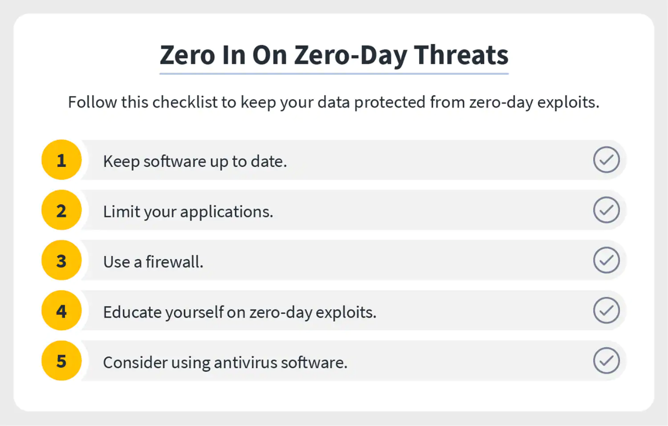Zero-Day vulnerabilities impact on Information Security and Business ...