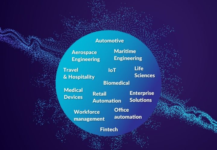 Custom Software Development Company | AROBS